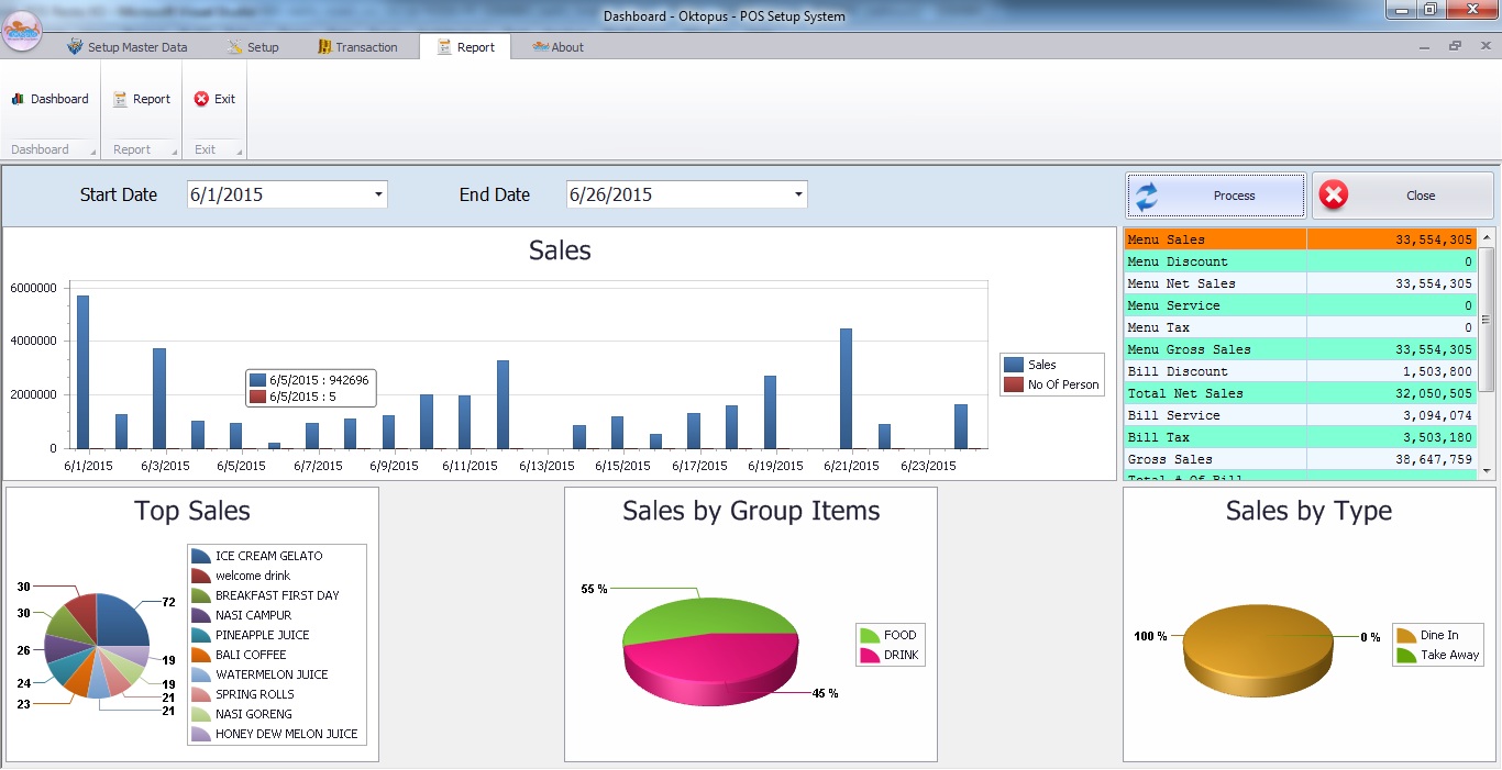 Point of Sale | Oktopus Solutions