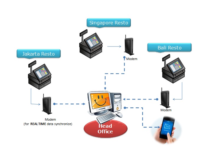 Point of Sale | Oktopus Solutions